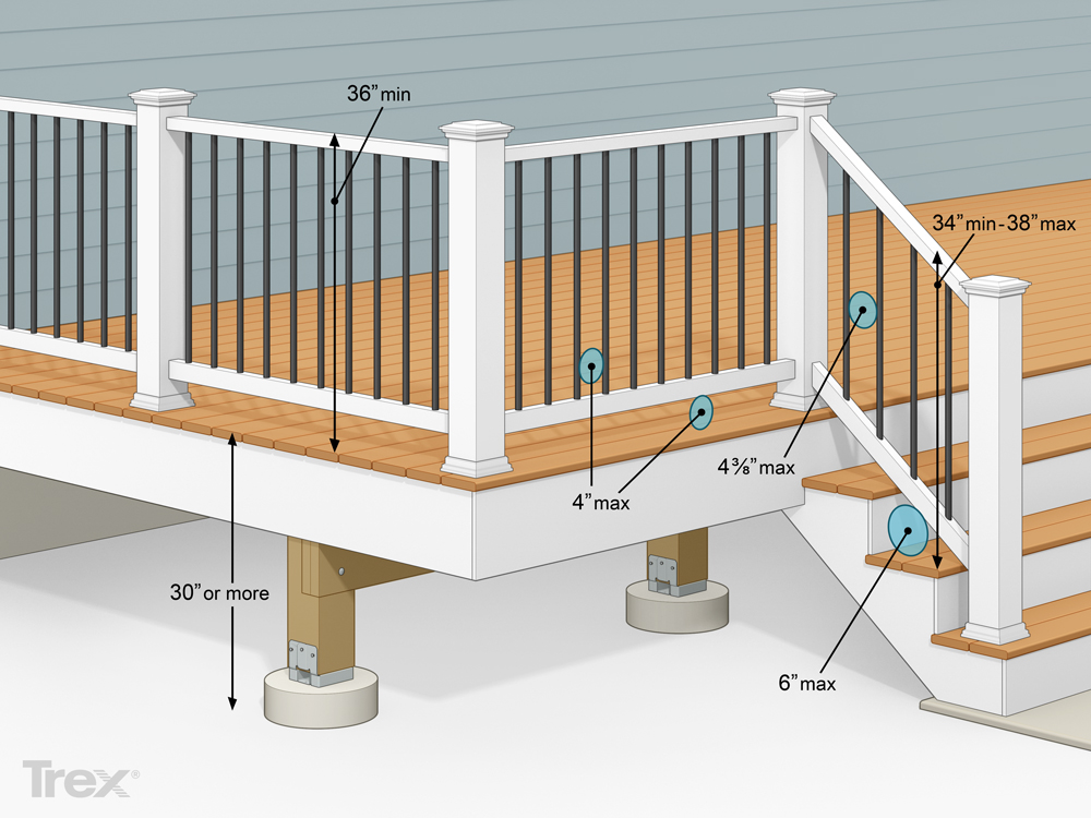 Deck Railing Height Codes & Requirements | Trex Deck Railing Height Codes & Requirements | Trex
